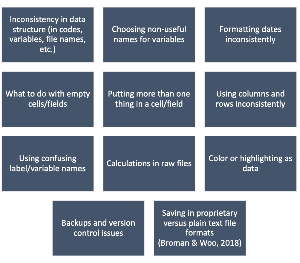 Supporting Data Collection: Organizing Structuring and Storing Data
