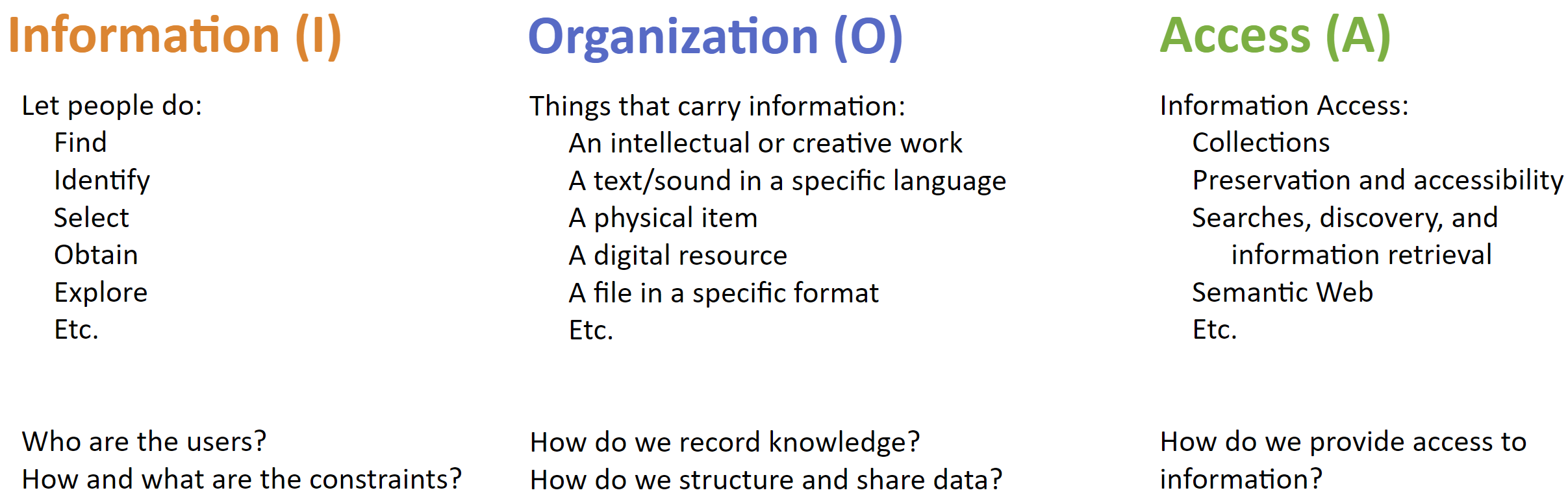 Organization of Information: An Overview