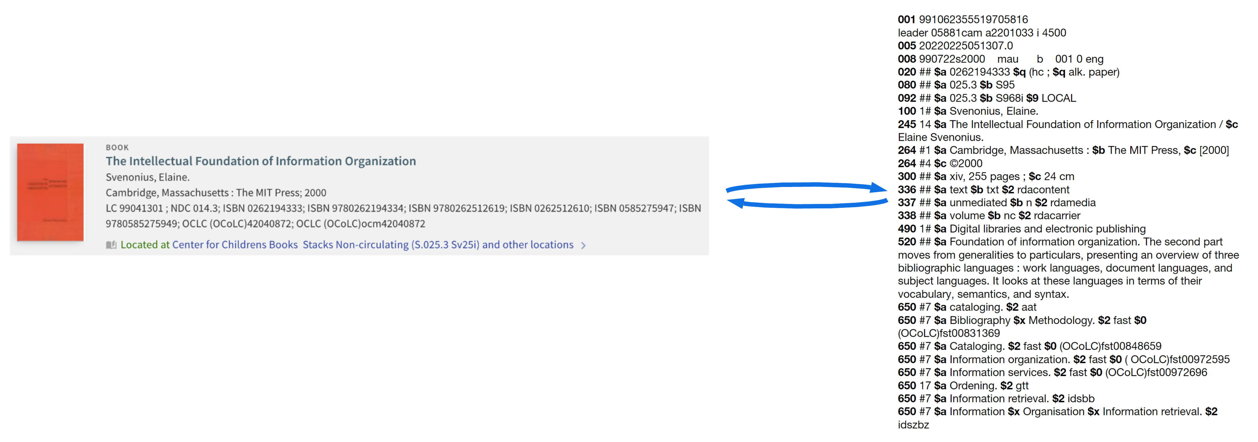 Organization of Information: An Overview
