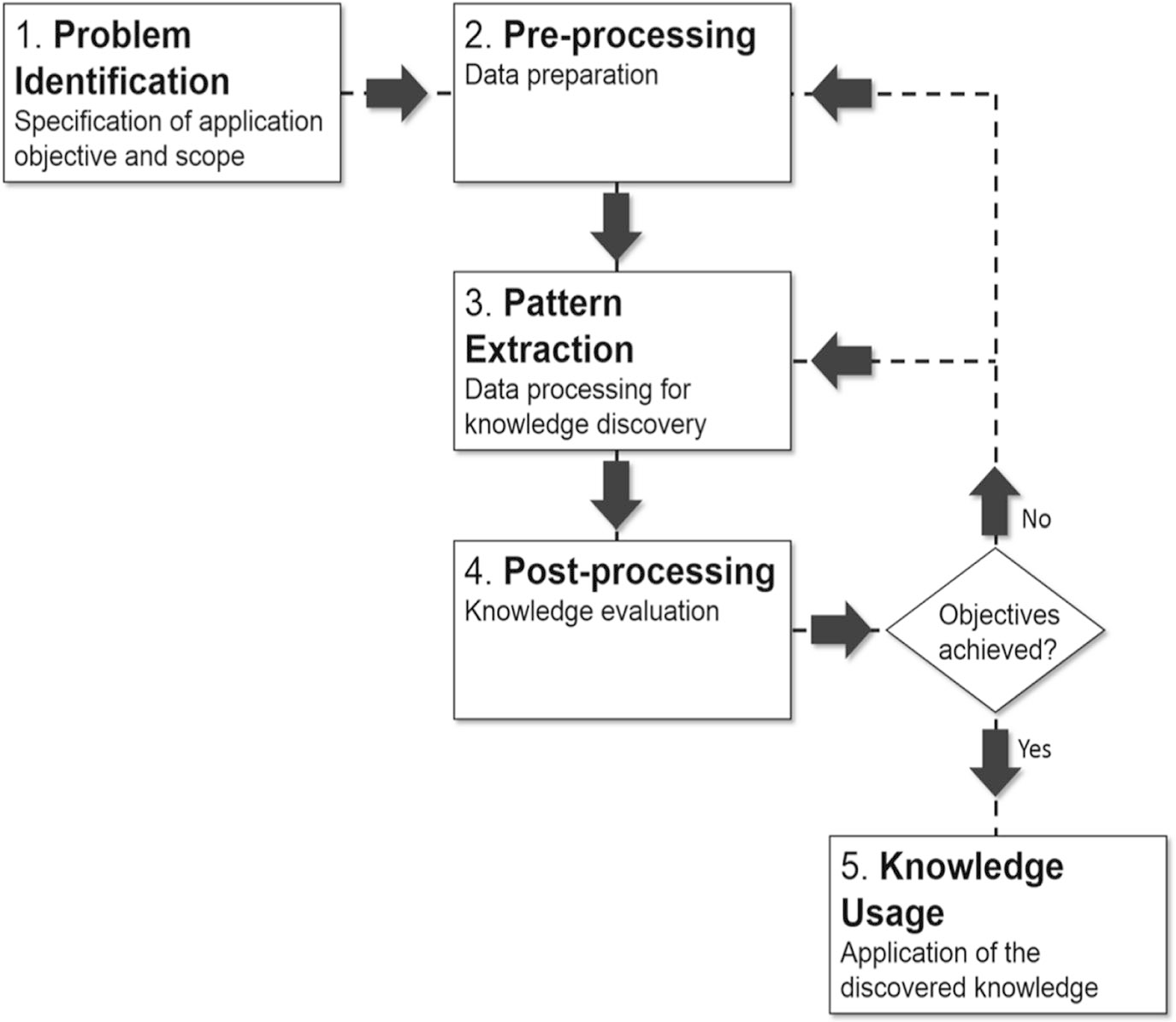 Indexing Systems, Metadata, & Data Mining