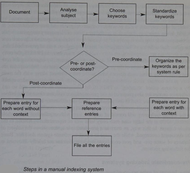 Indexing Systems, Metadata, & Data Mining