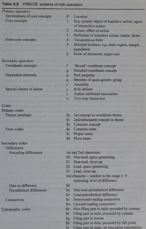 Indexing Systems, Metadata, & Data Mining