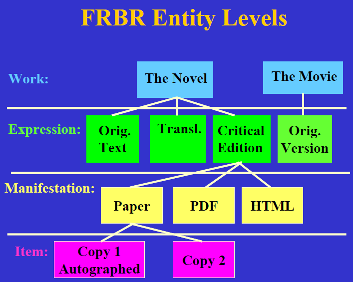 BIBLIOGRAPHIC DESCRIPTION