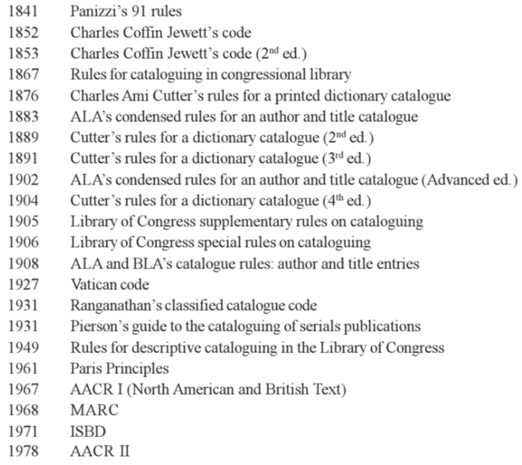 BIBLIOGRAPHIC DESCRIPTION