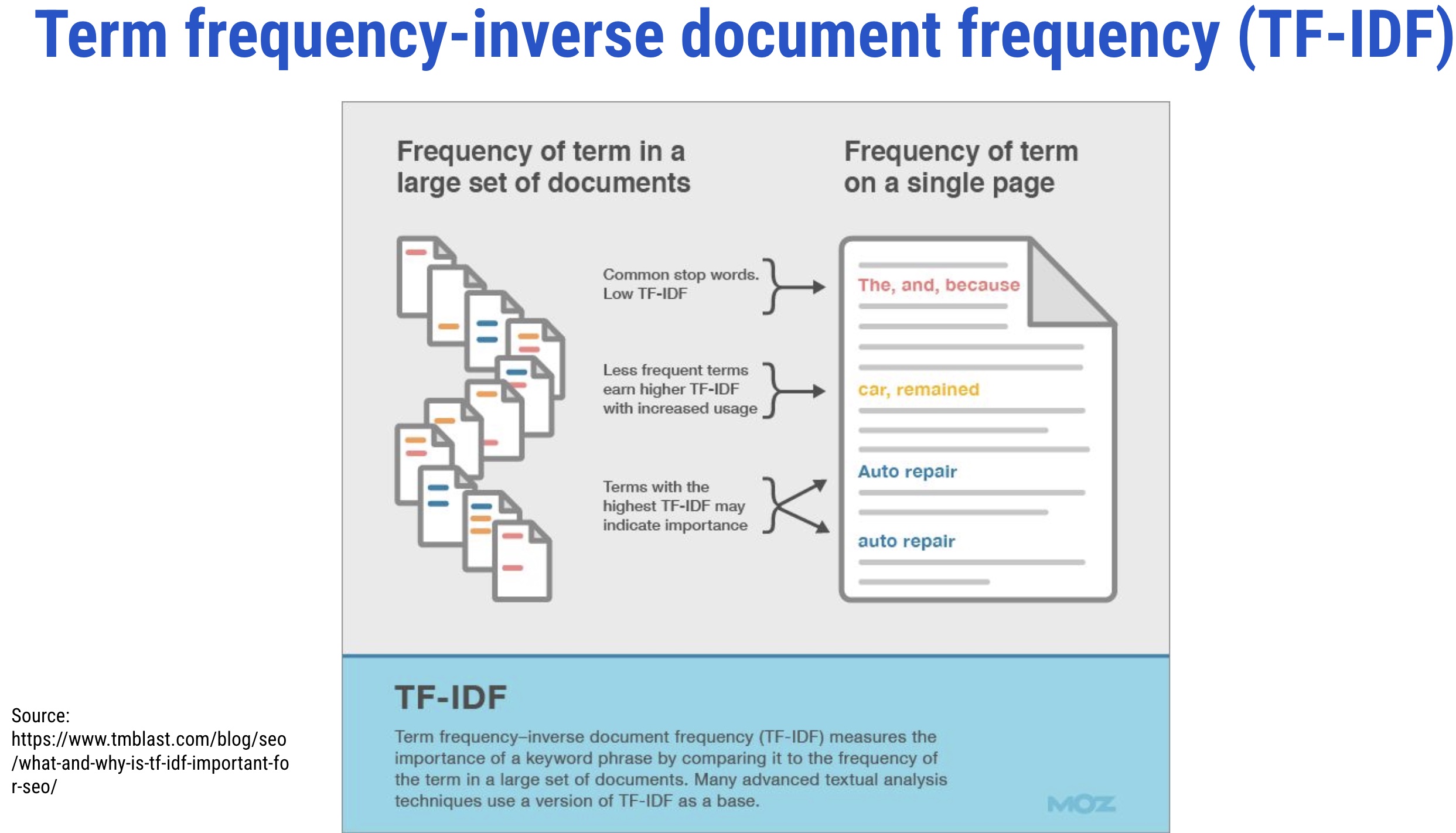 Text Mining: Topic Modeling for Librarians