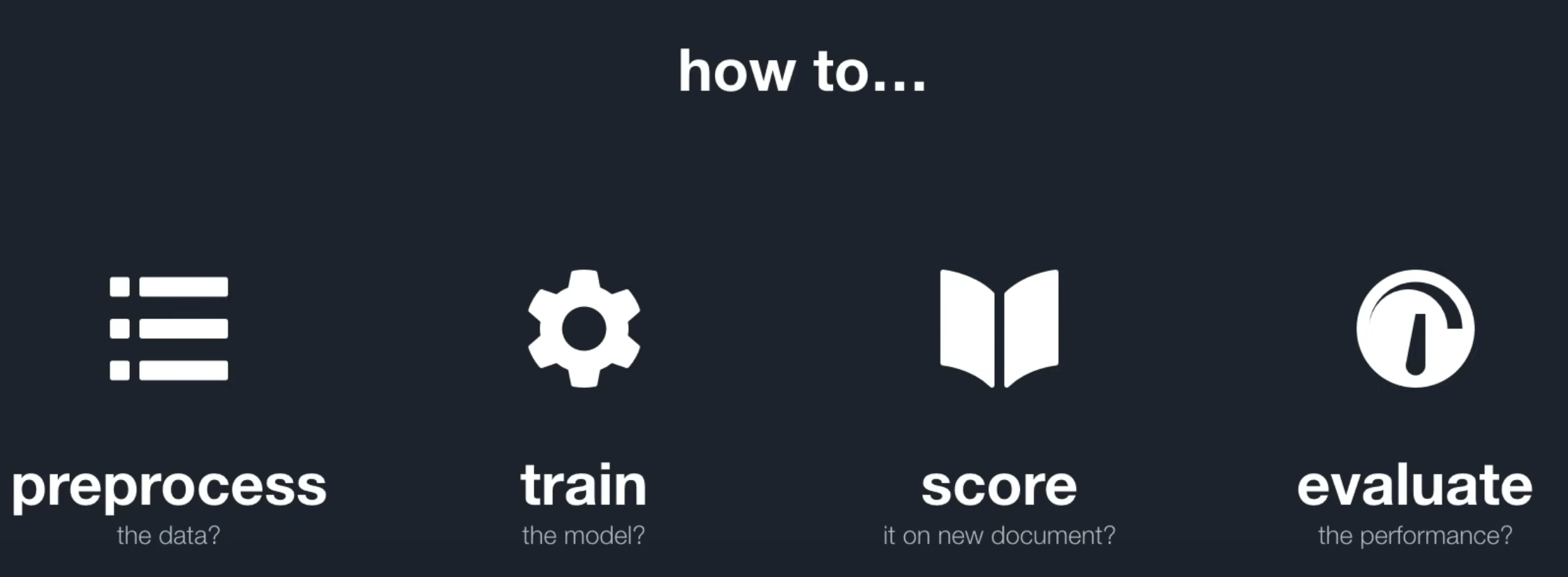 Text Mining: Topic Modeling for Librarians