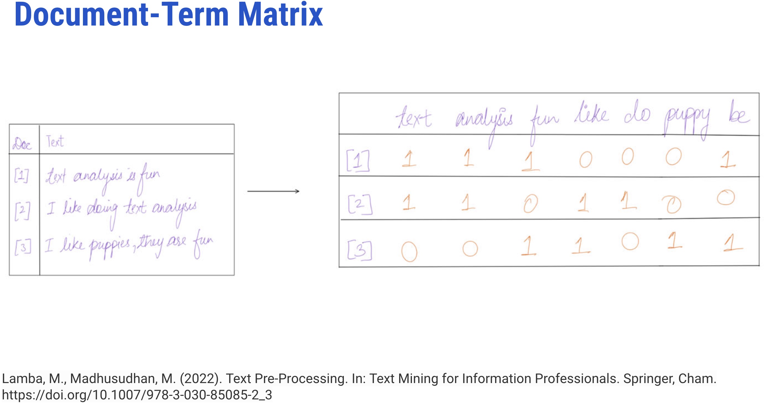 Text Mining: Topic Modeling for Librarians