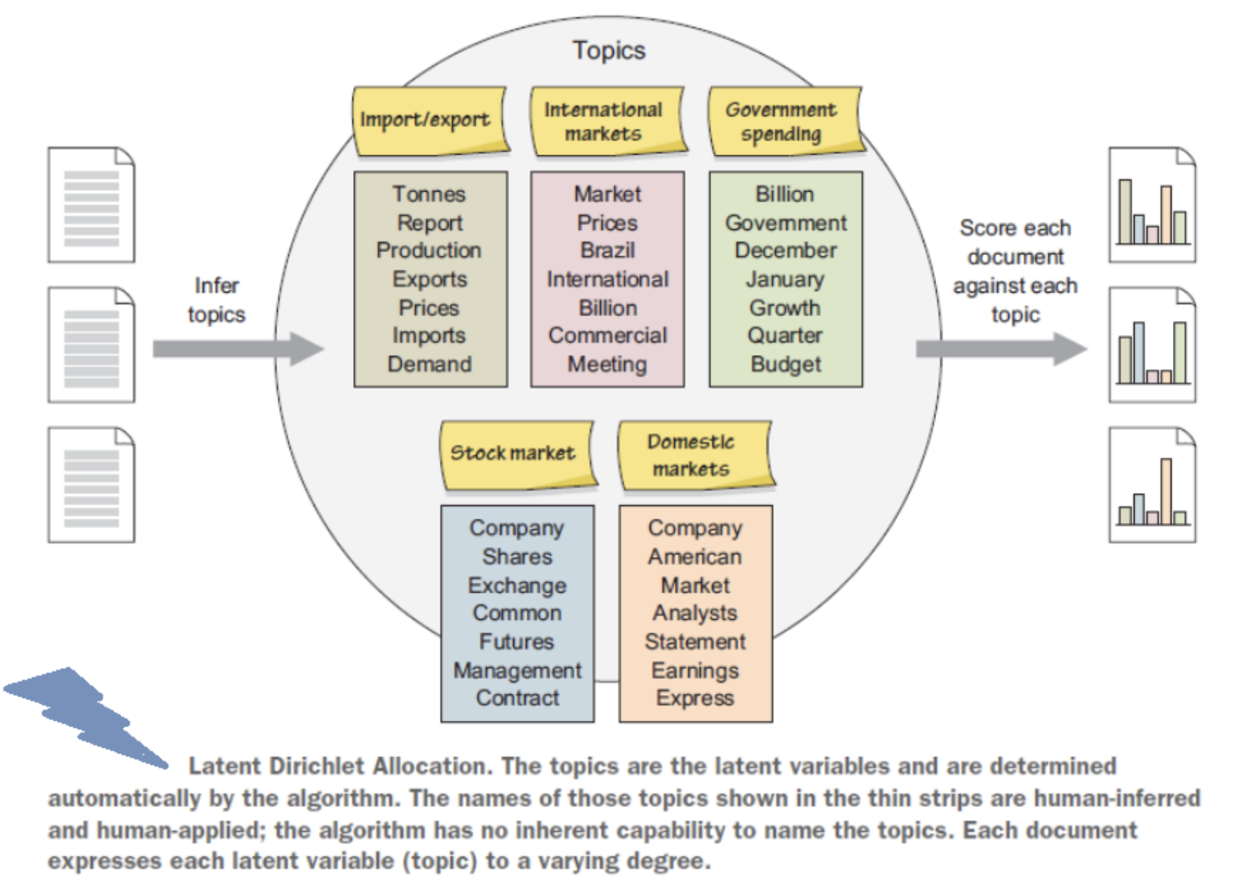 Text Mining: Topic Modeling for Librarians