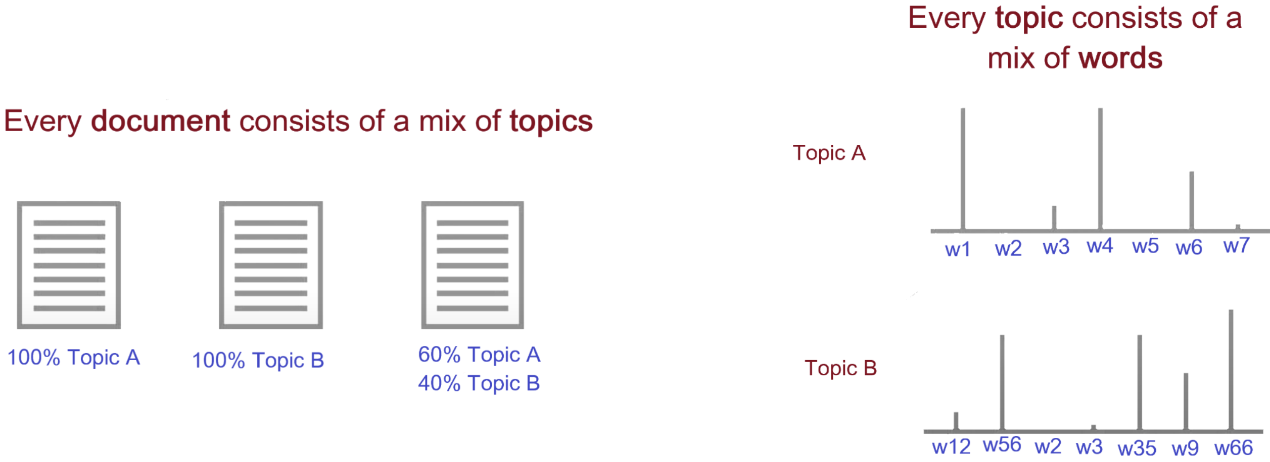 Text Mining: Topic Modeling for Librarians